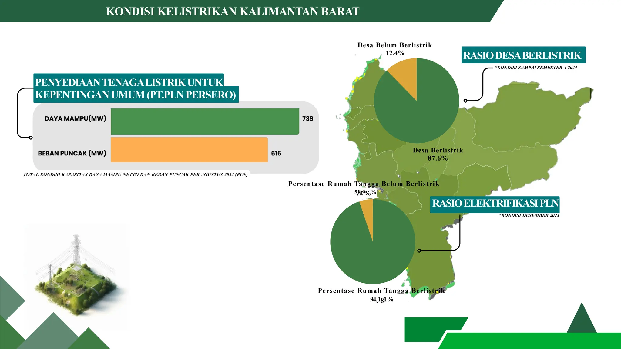 Keynote Speaker Plh. Kadis Bapak H. Adi Yani.pdf
