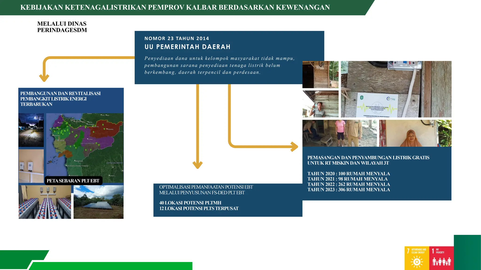 Keynote Speaker Plh. Kadis Bapak H. Adi Yani.pdf