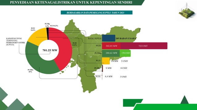 Keynote Speaker Plh. Kadis Bapak H. Adi Yani.pdf