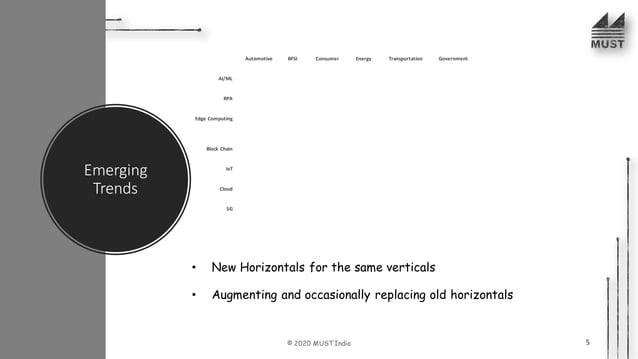 Emerging Trends in Information Technology | PDF