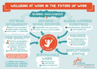 Keynotes Well Being at Work | PDF
