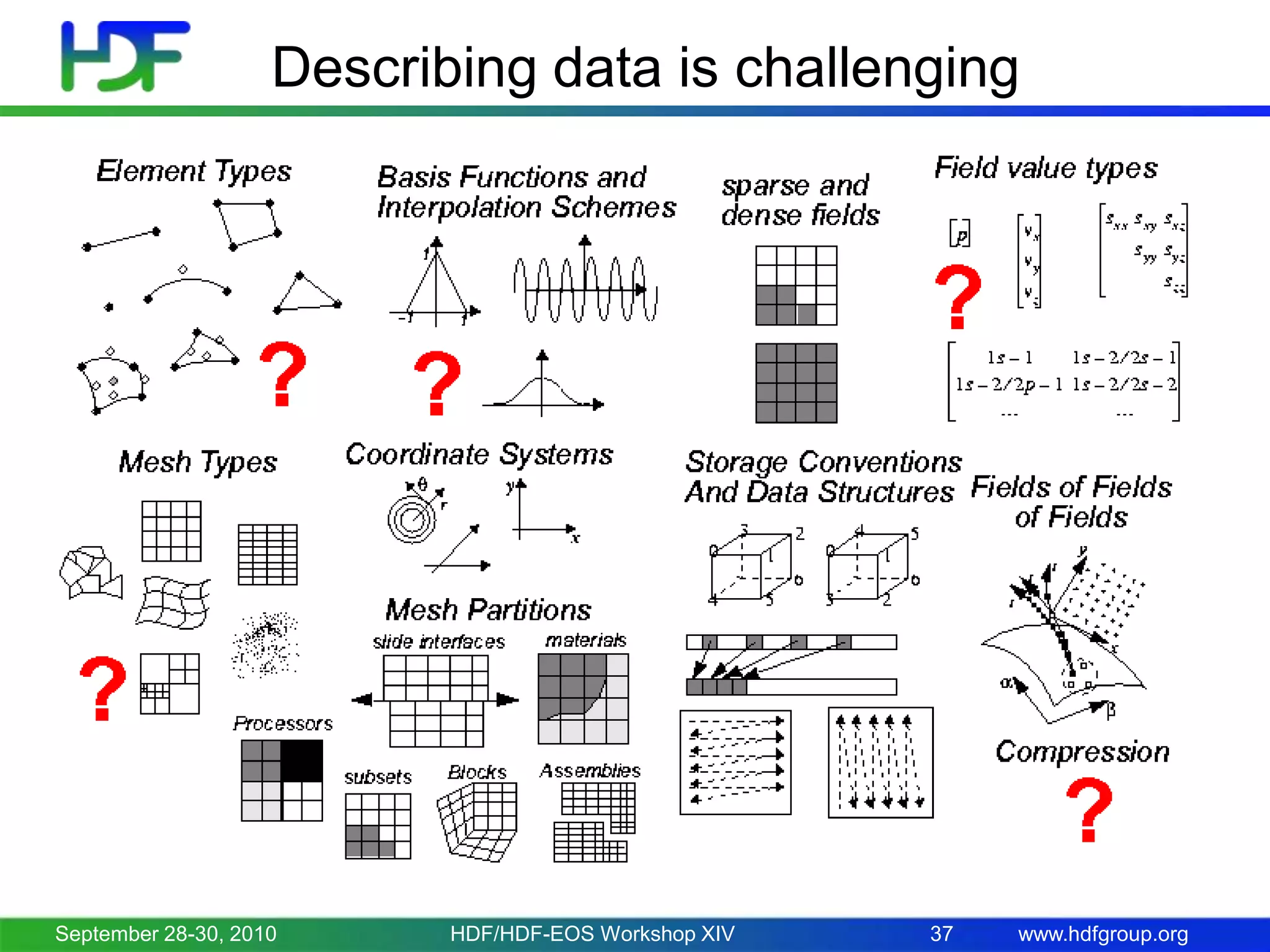 The HDF Group - Past, Present and Future | PPT
