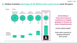 From: Digital Transformation To: Exponential Disruption. The rise of ...