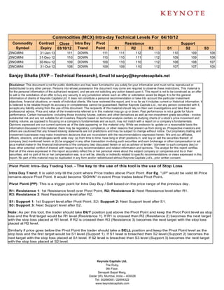 Keynote technicals commodity intraday levels for 041012 | PDF