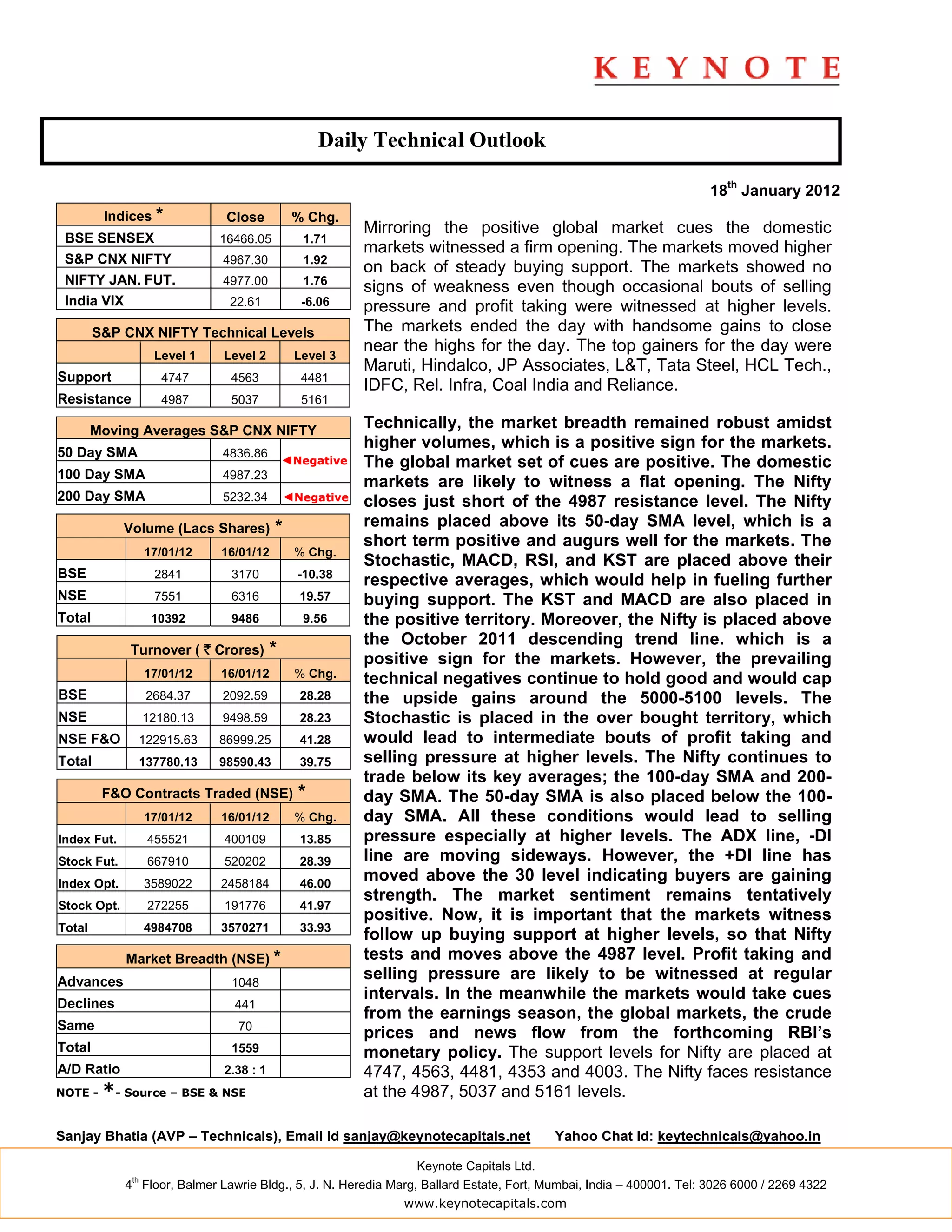 Keynote technicals daily report for 180112 | PDF