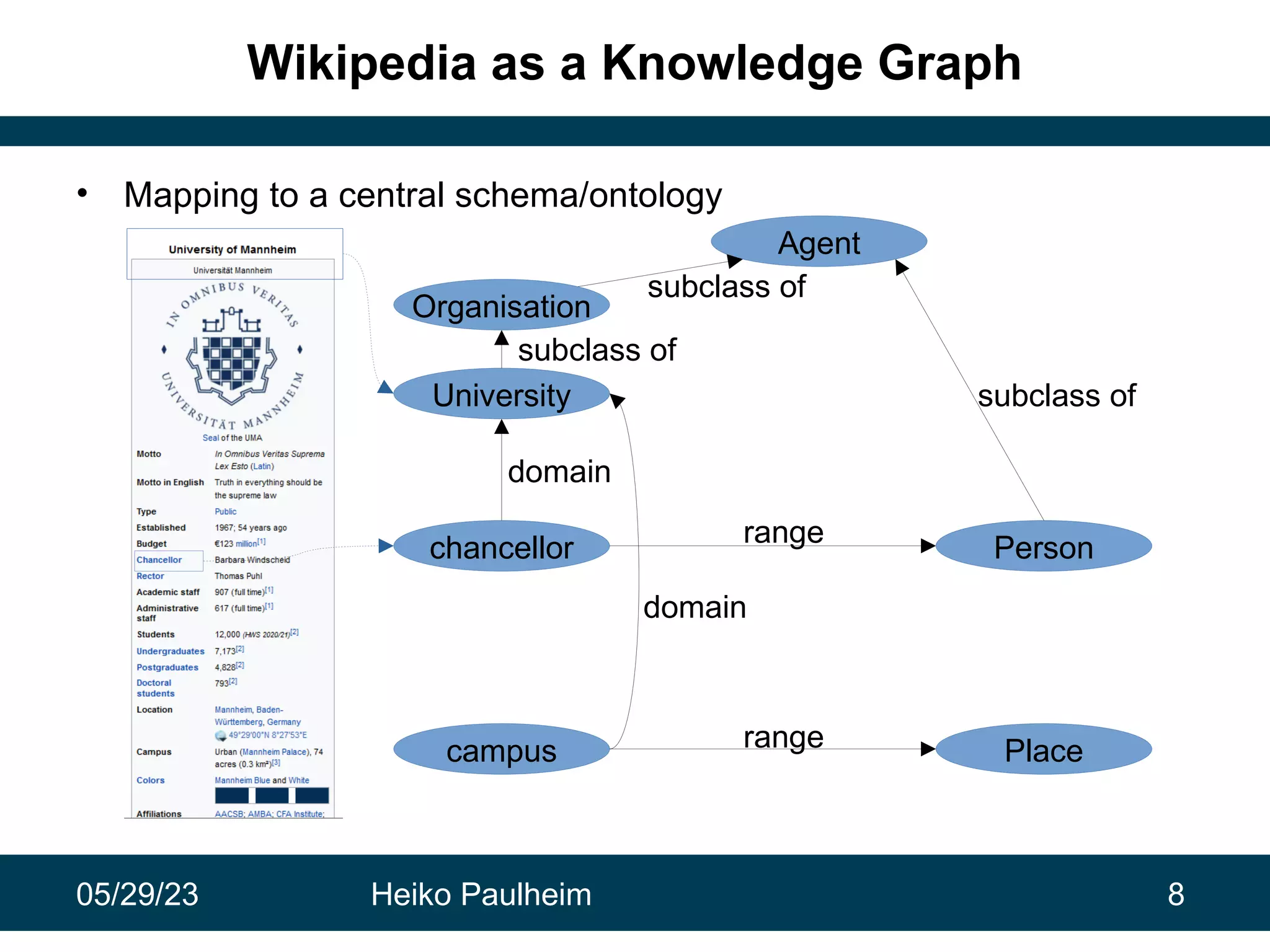 Knowledge Graph Generation from Wikipedia in the Age of ChatGPT ...