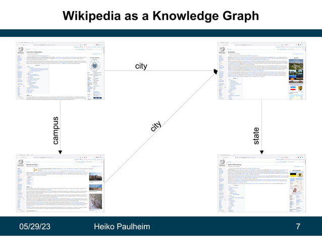 Knowledge Graph Generation from Wikipedia in the Age of ChatGPT ...