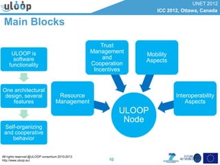 ULOOP project overview - the second generation of user-centric networking | PDF