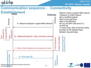 ULOOP project overview - the second generation of user-centric networking | PDF