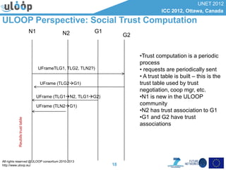 ULOOP project overview - the second generation of user-centric networking | PDF