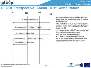 ULOOP project overview - the second generation of user-centric networking | PDF