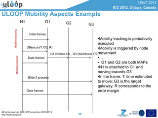 ULOOP project overview - the second generation of user-centric networking | PDF