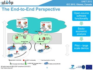 ULOOP project overview - the second generation of user-centric networking | PDF