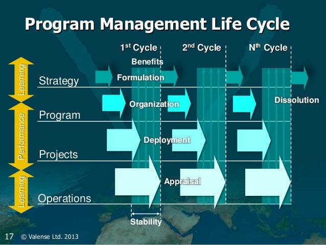Keynote Uqam 26 November 2013 Program Management
