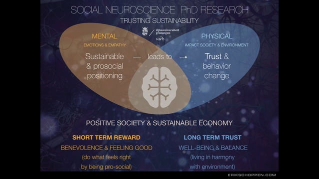 Trust, Your brain and your organization cannot without | PPT