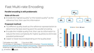 HTTP Adaptive Streaming – Where Is It Heading? | PPT
