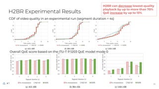 HTTP Adaptive Streaming – Where Is It Heading? | PPT