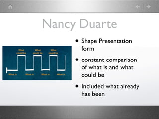 Public Speaking Week2 | KEY | Video Game Genres | Video Gaming