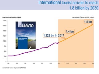 World Tourism Organization.pptx