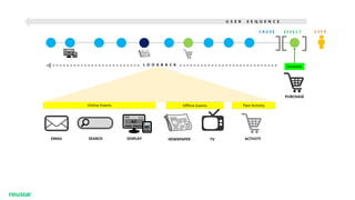 Key objectives and principles for building predictive models on big ...