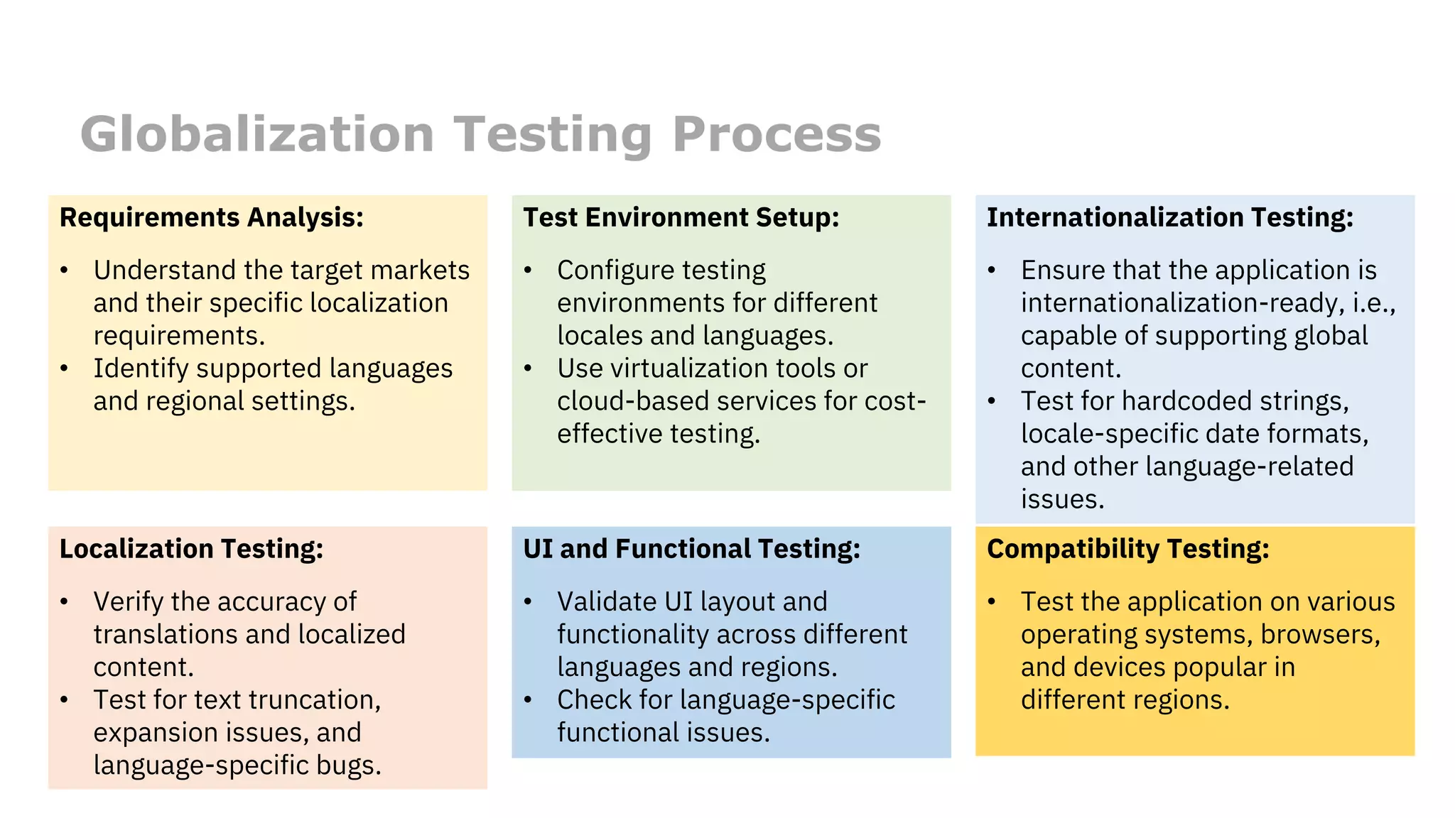 Localization Testing Company For Business Efficiency Ppt