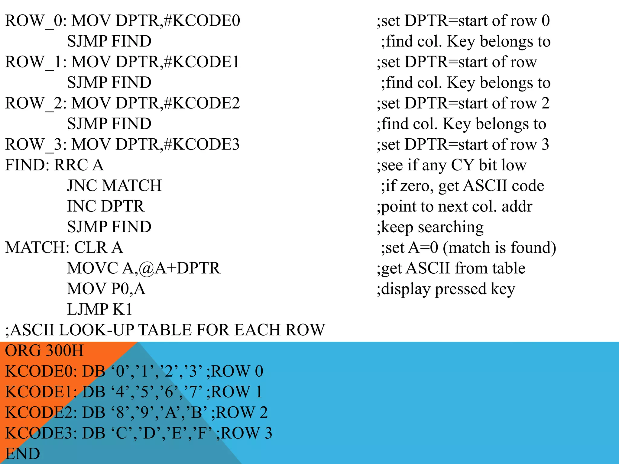Keypad and dc motor | PPTX