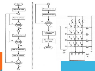 Keypad and dc motor | PPTX