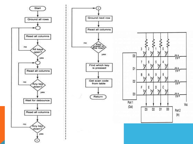 Keypad and dc motor | PPT