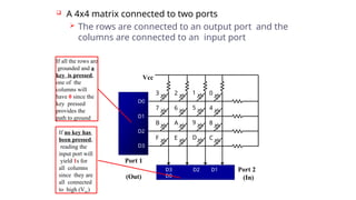 keypadinetrface-"Interfacing a Keypad with 8051: A Step-by-Step ...
