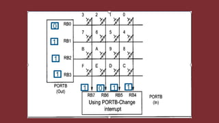 Keypad interfacing | PDF
