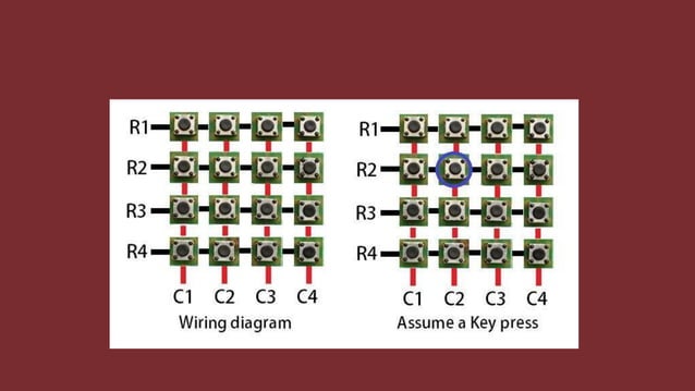 Keypad interfacing | PPT