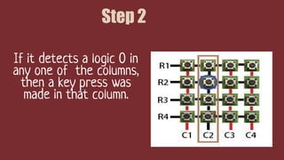 Keypad interfacing | PDF