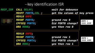 Keypad interfacing | PDF