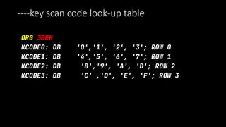 Keypad interfacing | PDF