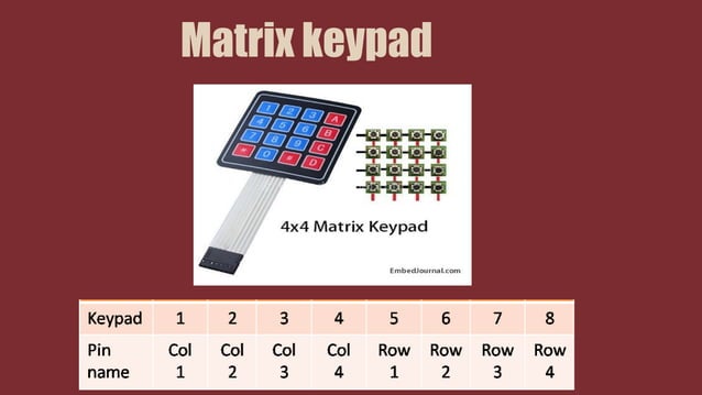 Keypad interfacing | PPT