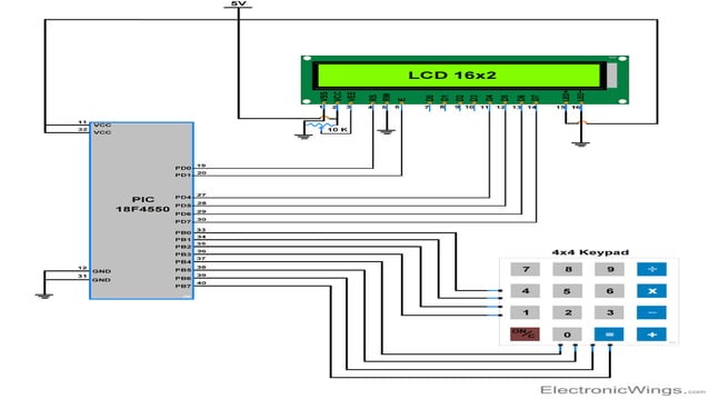 Keypad interfacing | PPT