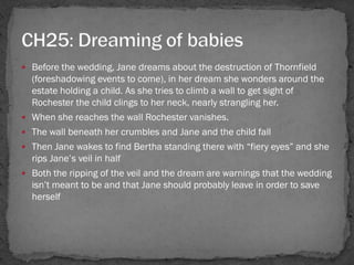 Key Passages in Jane Eyre | PPTX