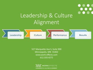 Do you know the KEY players in your organization? | PPTX