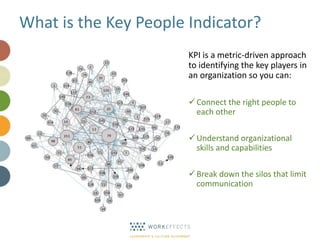 Do you know the KEY players in your organization? | PPTX