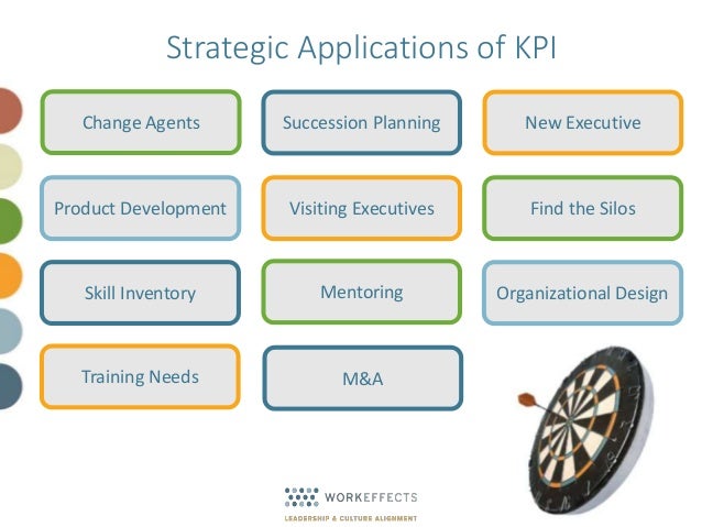 Do you know the KEY players in your organization?