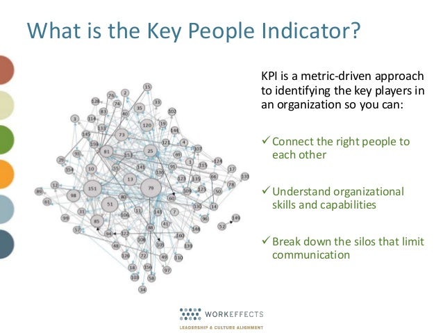 Do you know the KEY players in your organization?