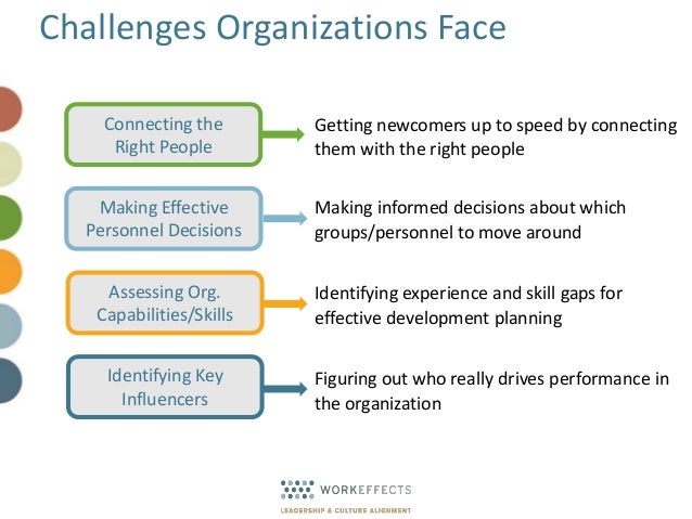 Do you know the KEY players in your organization?