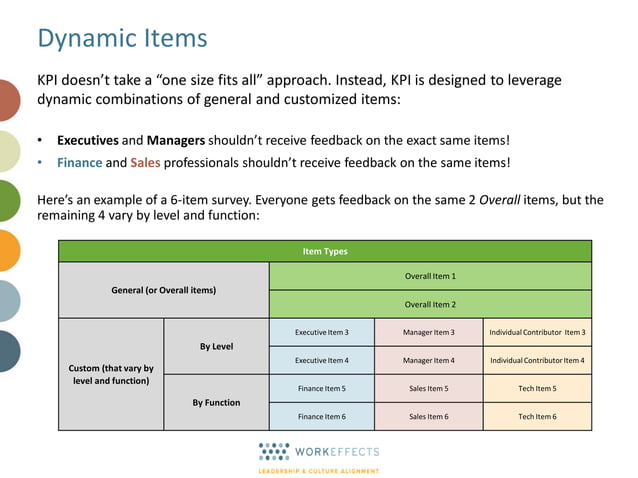 Key People Indicator | PPT