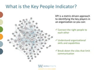 Key People Indicator | PPT
