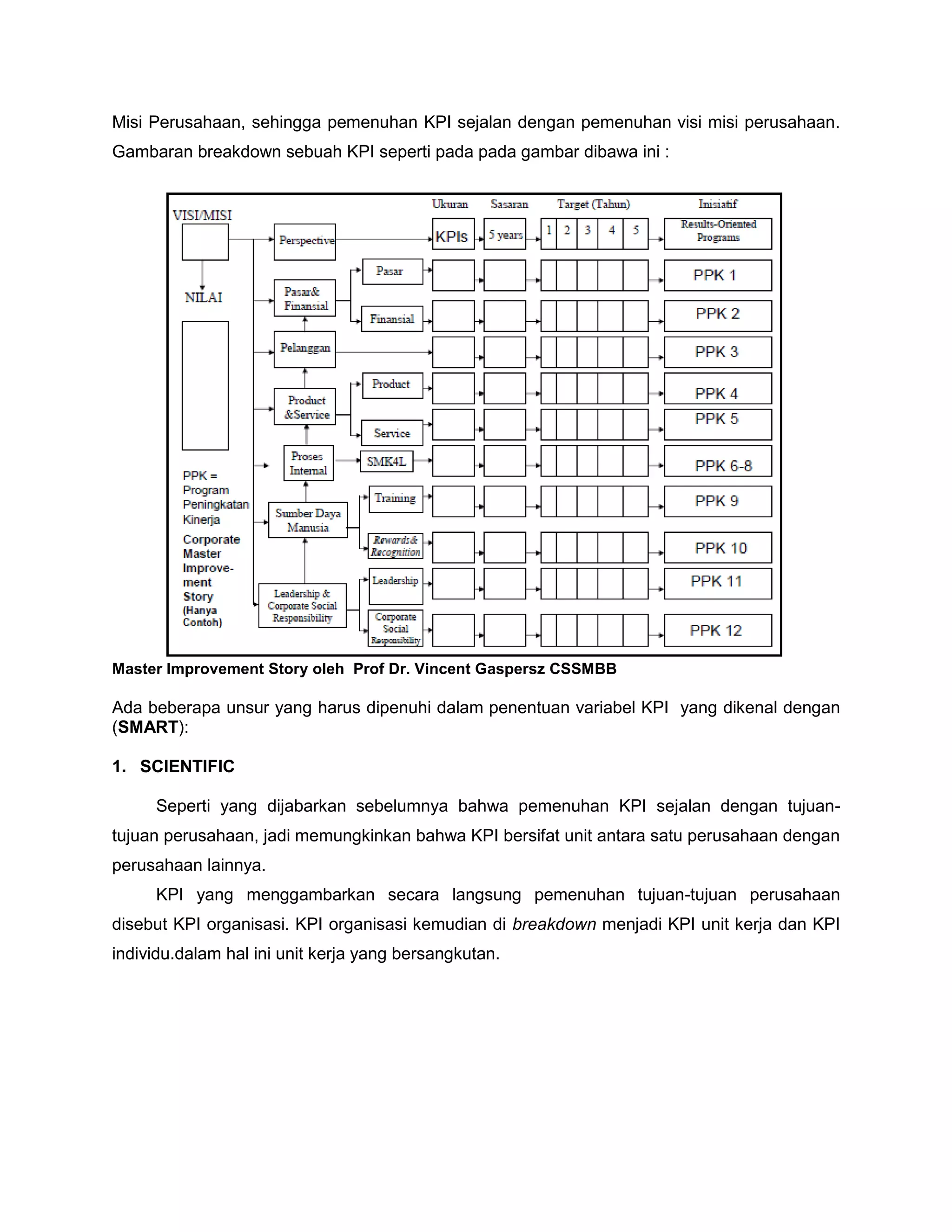 Key Performance Indicator | PDF