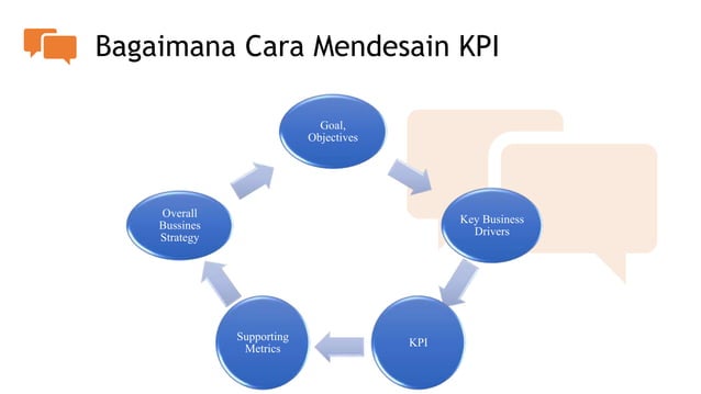 KPI (Key Performance Indicator) adalah alat ukur yang menggambarkan ...