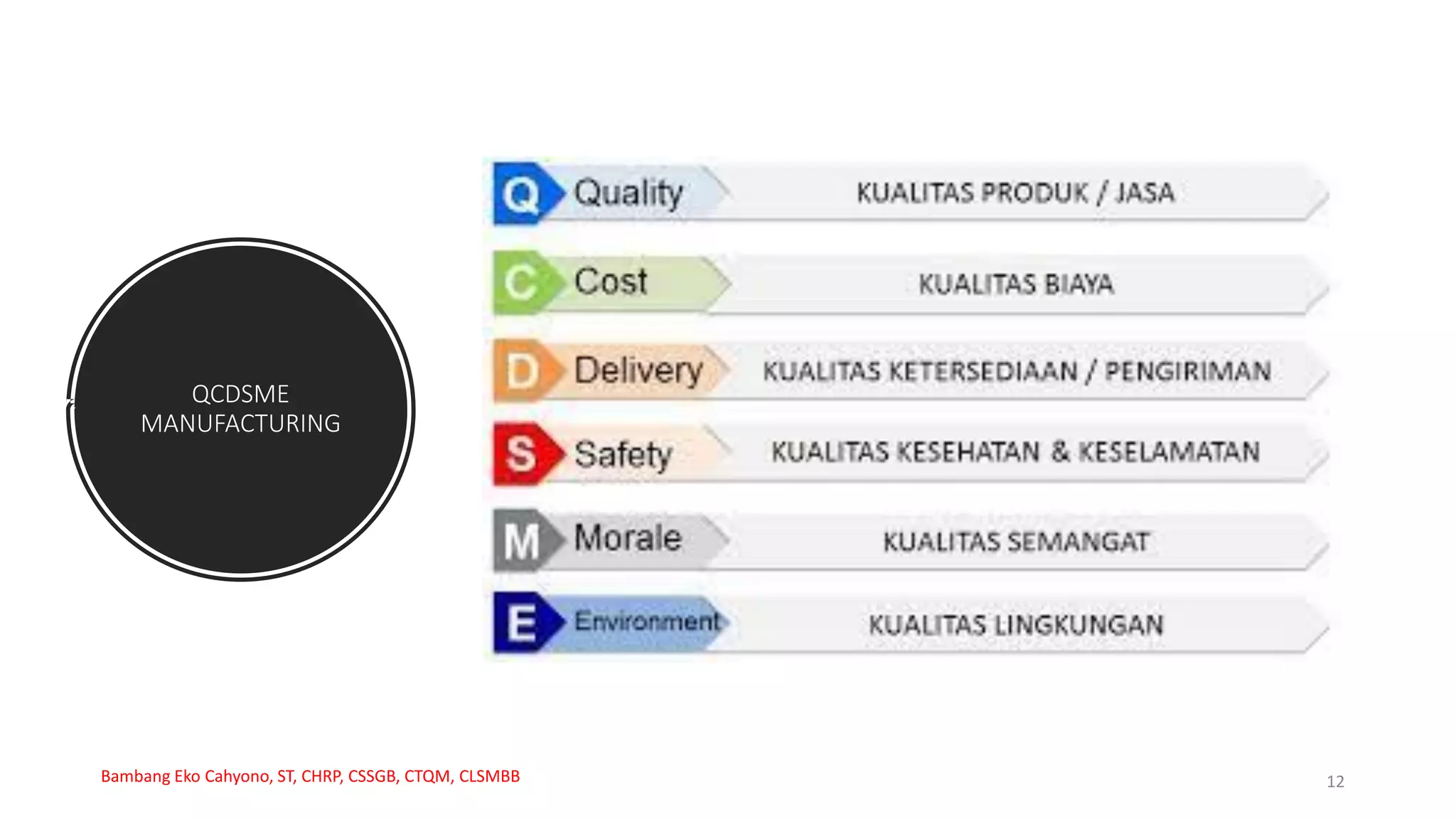 KEY PERFORMANCE INDICATOR ALLIGNMENT USING HOSHIN KANRI - REV 01.pdf