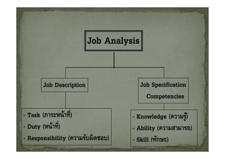 Key performance indicator & job description | PDF