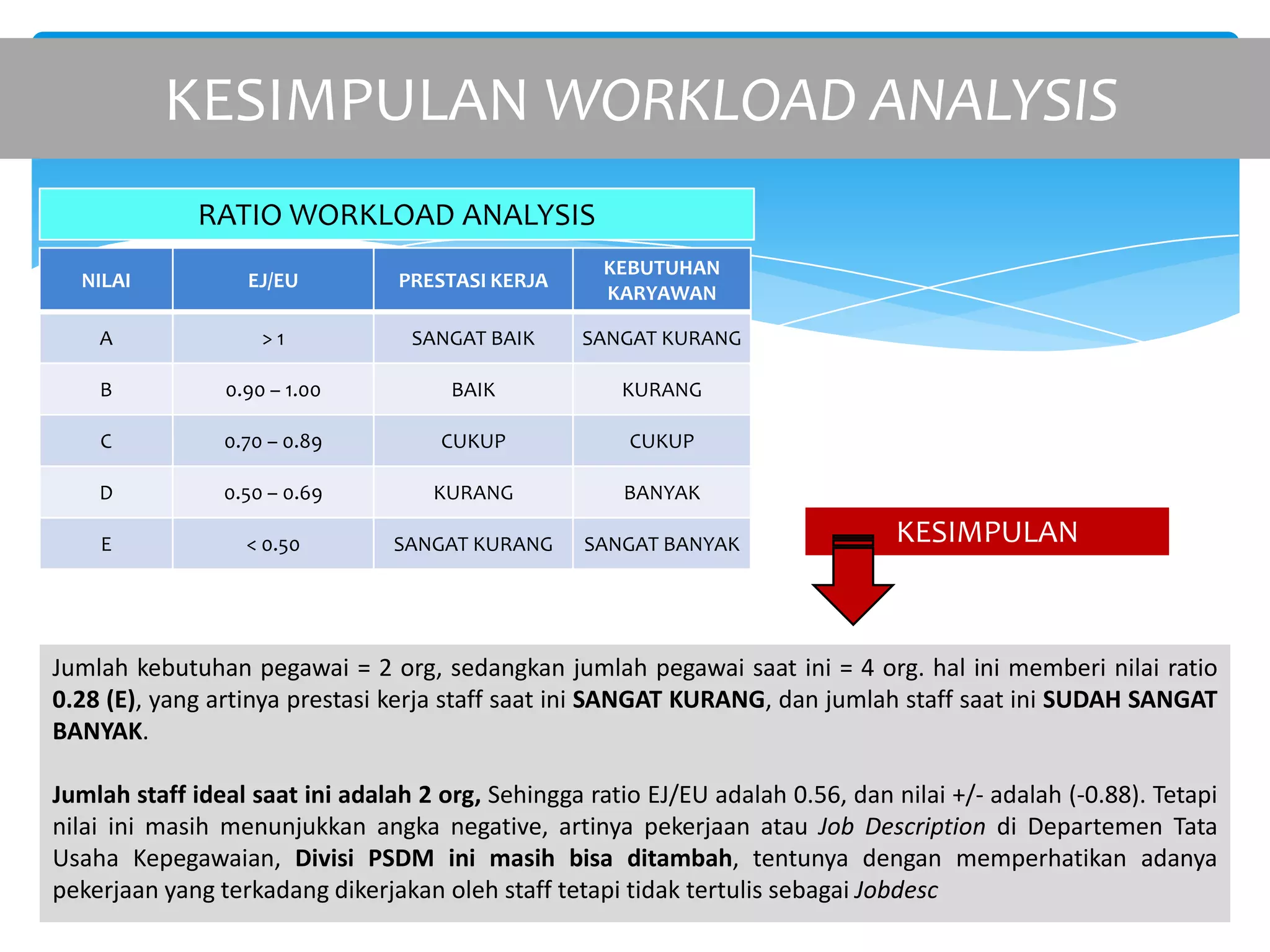 Key performance indicators-Presentasi Perencanaan Strategis | PPTX