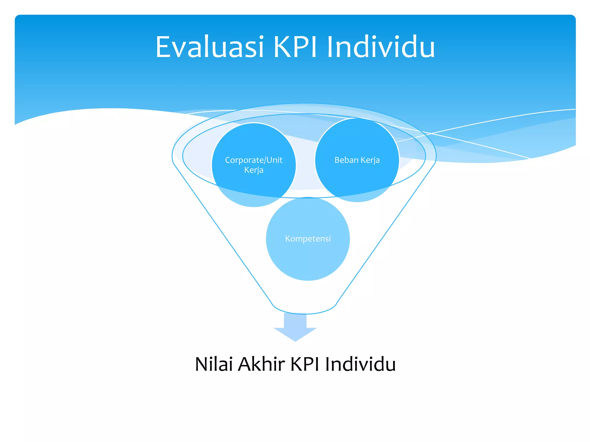 Key performance indicators-Presentasi Perencanaan Strategis | PPTX